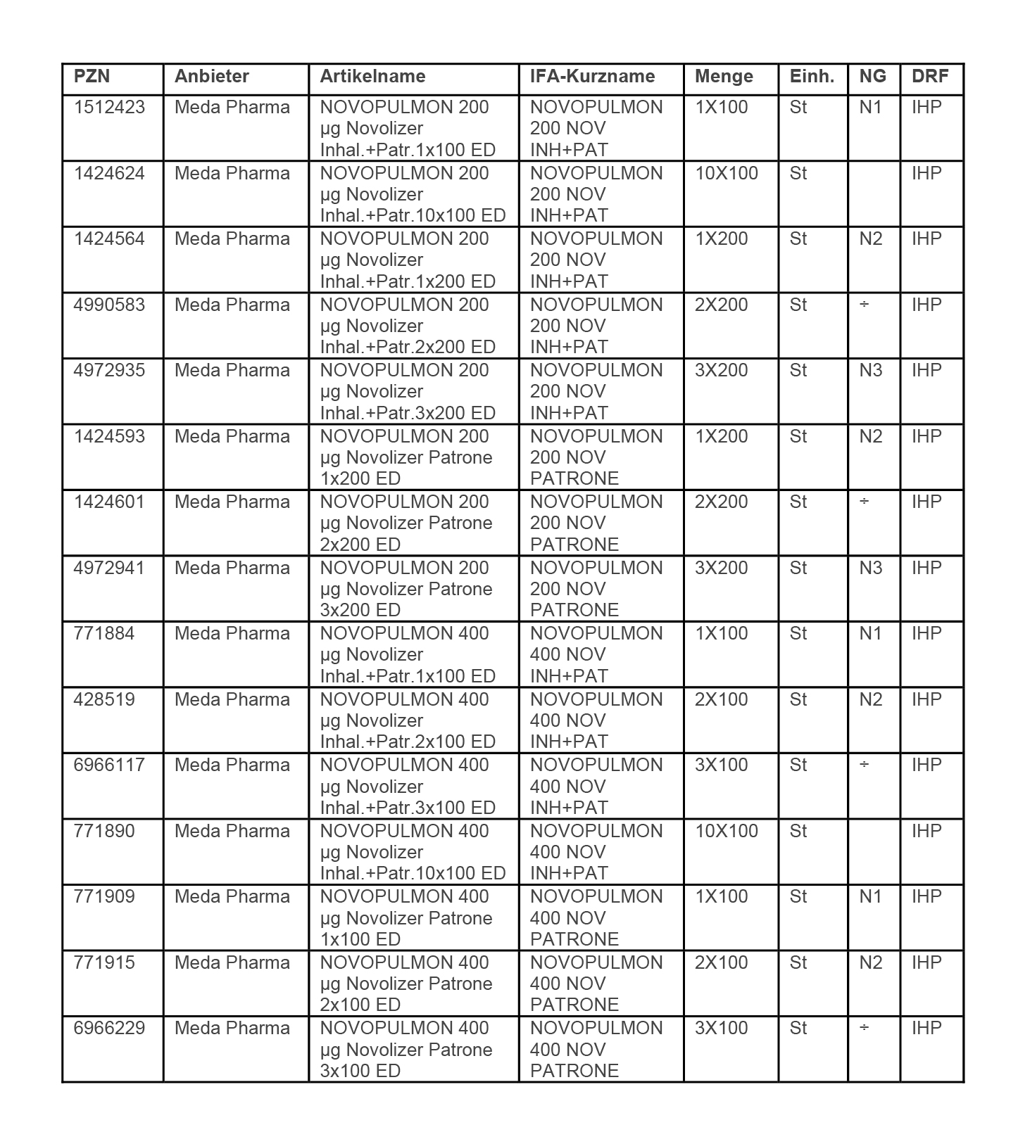 Anwendungsgebiete des Novolizer®