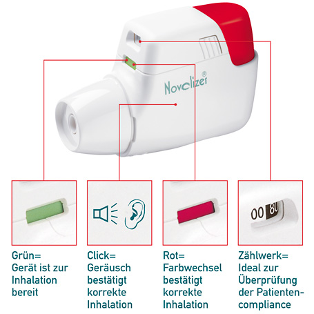 Anwendungsgebiete des Novolizer®